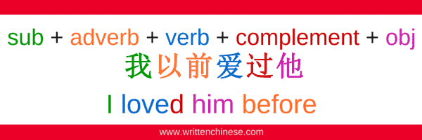 A Simple Guide to Chinese Sentences: Structure