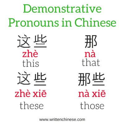 You & Me. This & That: Pronouns in Chinese
