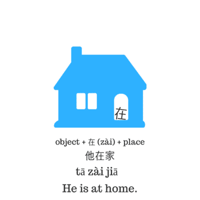 The Different Uses of 在 zai in Chinese