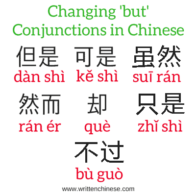 And, Or and But: Chinese Conjunctions Part 1