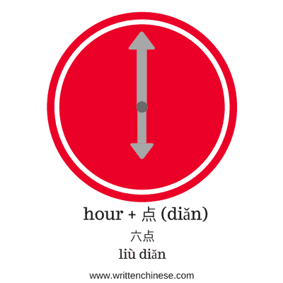 Calendars, Months of the Year & Telling the Time in Chinese