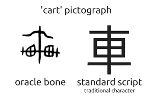 Written Chinese