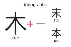 Written Chinese