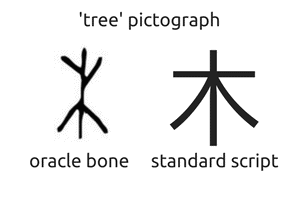 Written Chinese