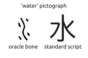 Written Chinese